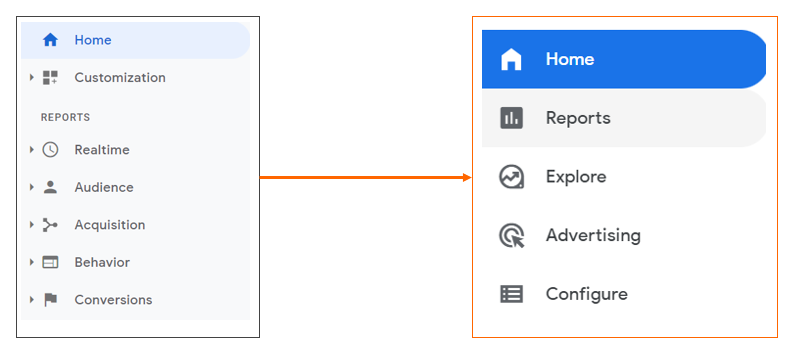 3 Need to Know Tips to Switch to GA4 | Anvil Media